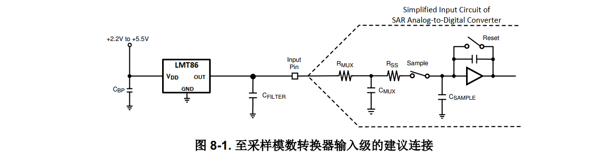 LMT86LP模拟温度传感器 - hywing techzone