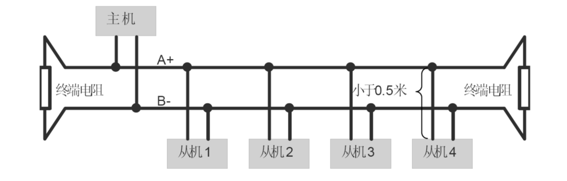 Linux RS485通信测试 - hywing techzone